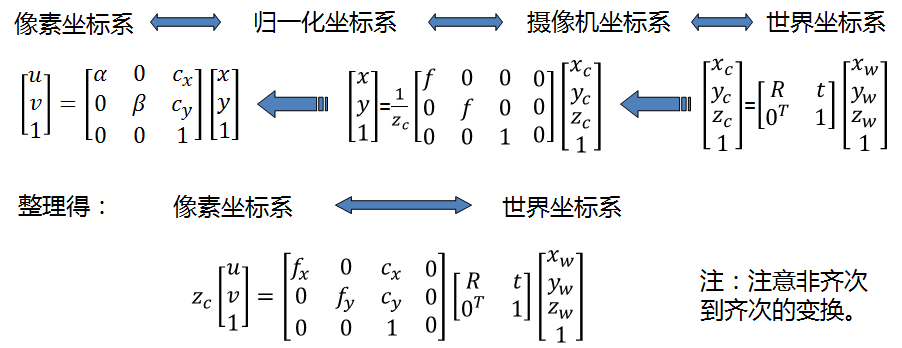 OpenCV-Python (官方)中文教程(部分三)_cv2.fisheye.stereocalibrate-CSDN博客