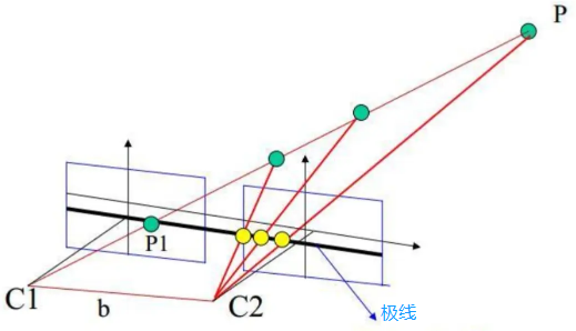 OpenCV-Python (官方)中文教程(部分三)_cv2.fisheye.stereocalibrate-CSDN博客