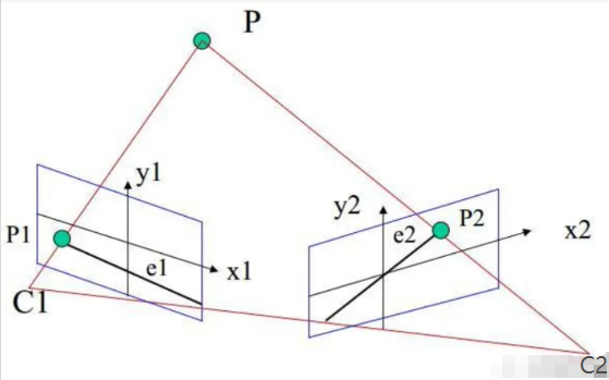 OpenCV-Python (官方)中文教程(部分三)_cv2.fisheye.stereocalibrate-CSDN博客