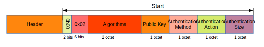 Ble Mesh技术（十二）之Provisioning_provisioning pdus-CSDN博客