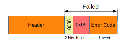 Ble Mesh技术（十二）之Provisioning_provisioning pdus-CSDN博客