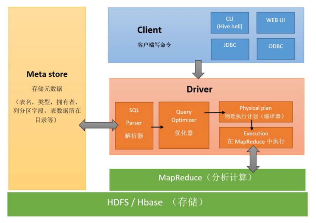 Apache Hive安装部署之 metastore的三种配置方式_cdh 5.x 配置2个hive metastore-CSDN博客