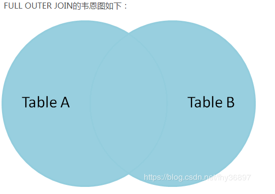 SQL中join方式_sql join 的几种方式-CSDN博客
