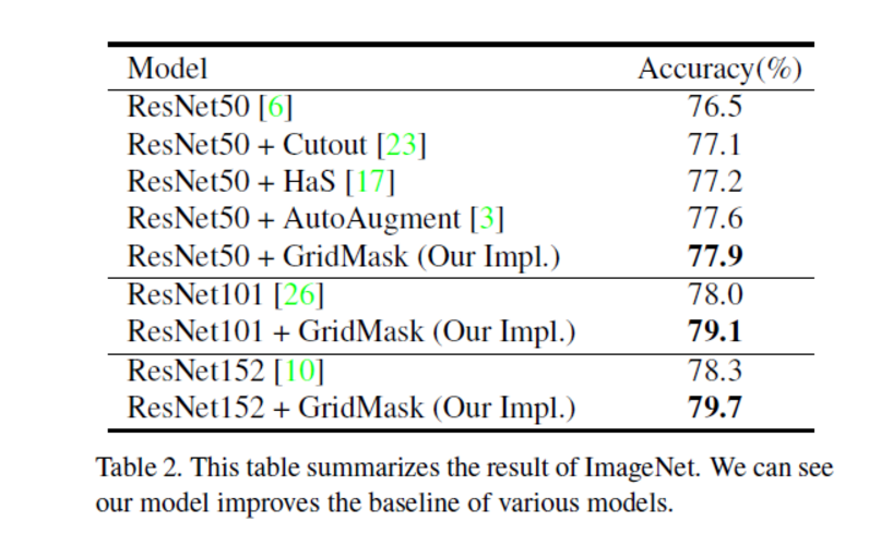 [数据增广]--GridMask Data Augmentation_缺陷 语义数据增广-CSDN博客