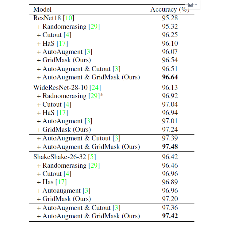 [数据增广]--GridMask Data Augmentation_缺陷 语义数据增广-CSDN博客