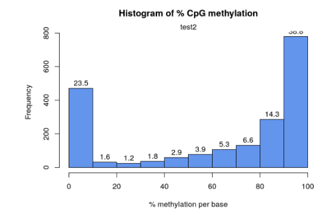 methylKit：差异甲基化分析-CSDN博客