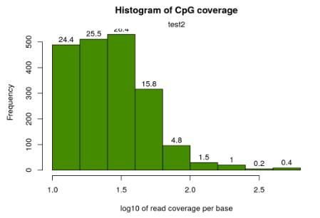 methylKit：差异甲基化分析-CSDN博客