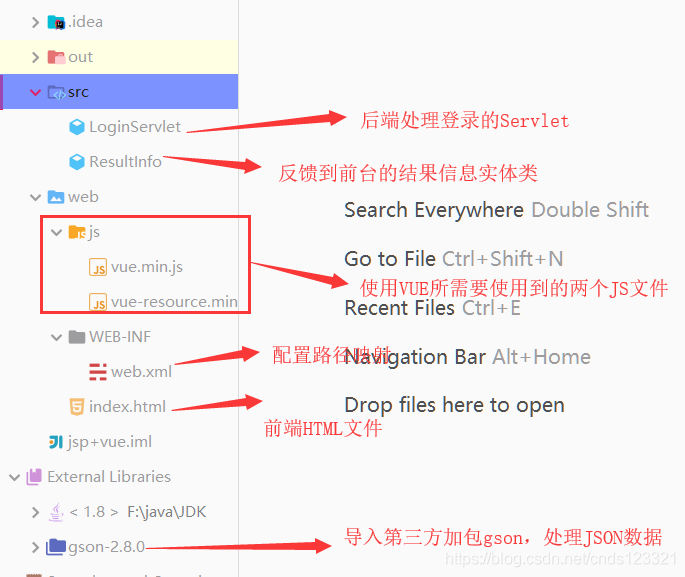 Vue和servlet搭配使用vue请求servlet Csdn博客