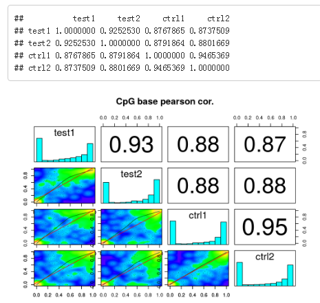 methylKit：差异甲基化分析-CSDN博客