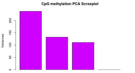 methylKit：差异甲基化分析-CSDN博客