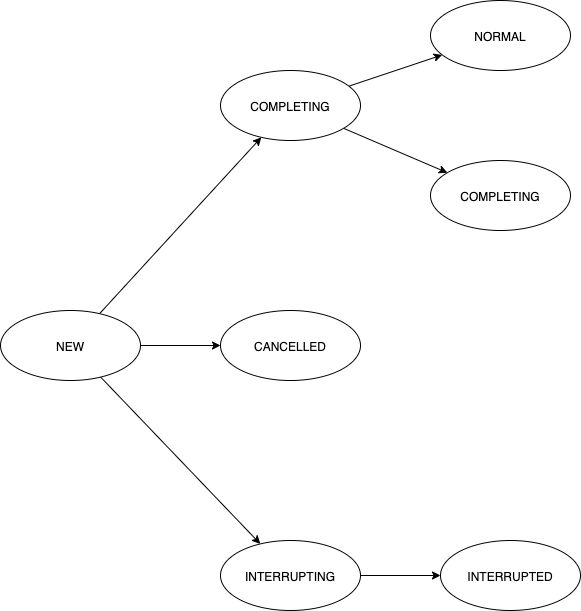 FutureTask学习笔记_future.get()空指针-CSDN博客