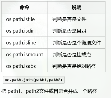 python基础指令函数_os.curdir-CSDN博客