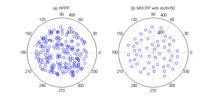随机几何--Matern硬核点过程（Matern hard core point process，MHCPP）-CSDN博客