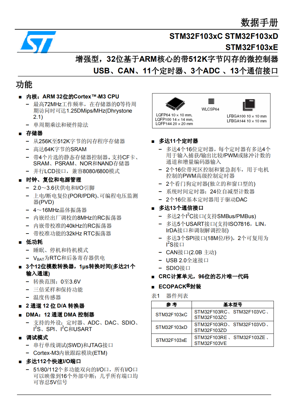 stm32 f103 zet6资源介绍_stm32f103zet6资源-CSDN博客