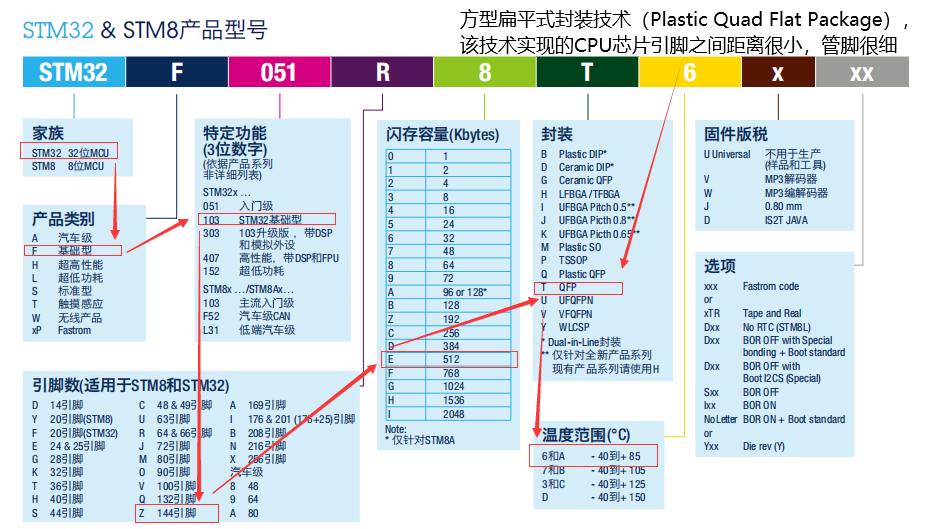 stm32 f103 zet6资源介绍_stm32f103zet6资源-CSDN博客