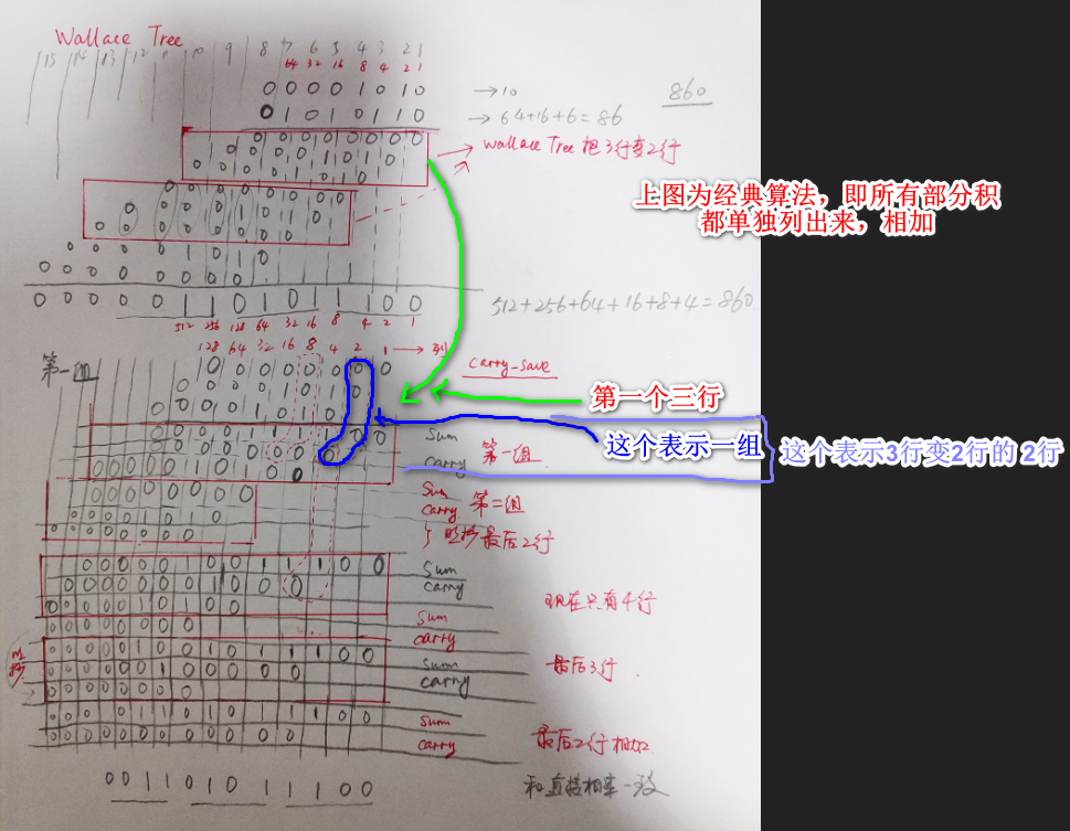 Wallace Tree 图解-CSDN博客
