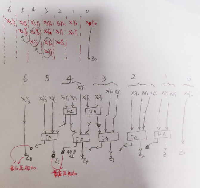 Wallace Tree 图解-CSDN博客