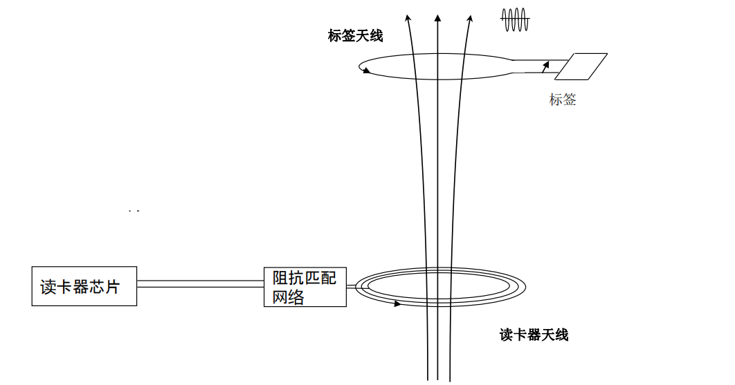 NFC技术——2、标签设计_nfc计算公式-CSDN博客
