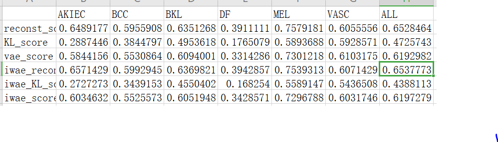 VAE异常检测论文复现——Anomaly Detection for Skin Disease Images Using ...