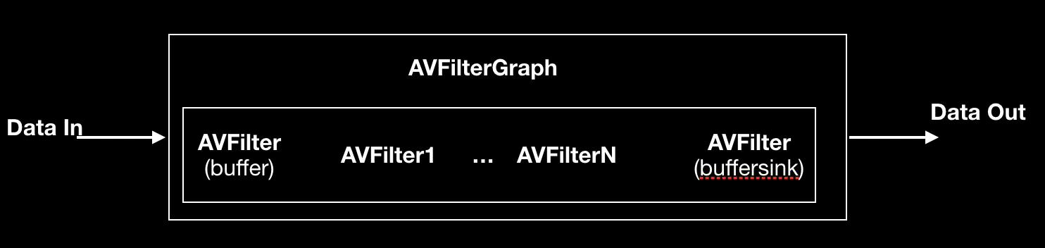 FFmpeg滤镜学习之AVFilter-CSDN博客