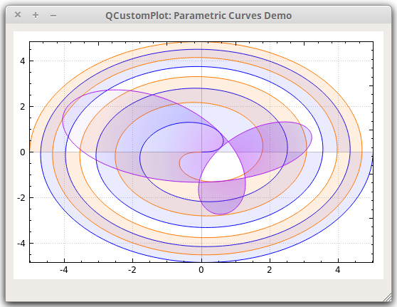 QCustomPlot ：曲线数据的填充_customplot如何填充数据-CSDN博客