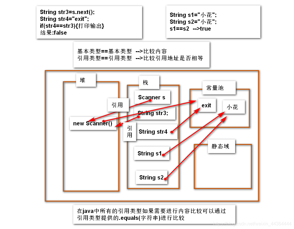 布尔类型判断与字符串内容比较equalsvue 布尔值和字符串对比 Csdn博客 9854