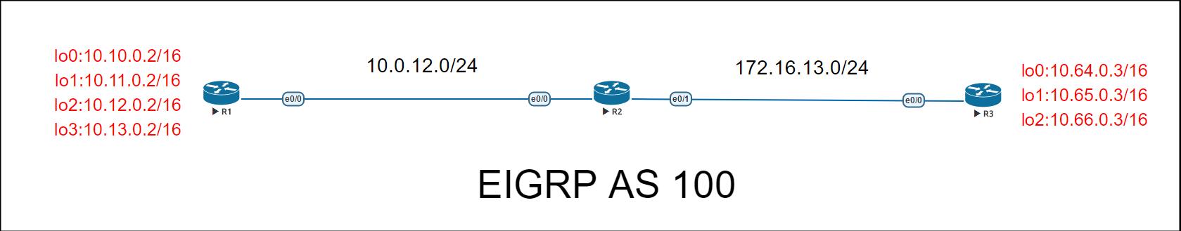 CCNP——EIGRP的自动汇总与手动汇总_手工路由汇总跟自动路由汇总的区别-CSDN博客