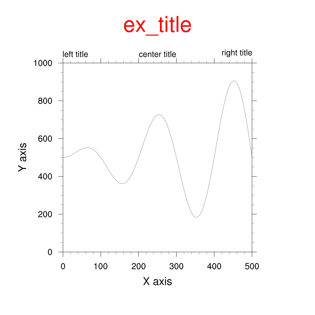 NCL折线图_ncl画y=x-CSDN博客