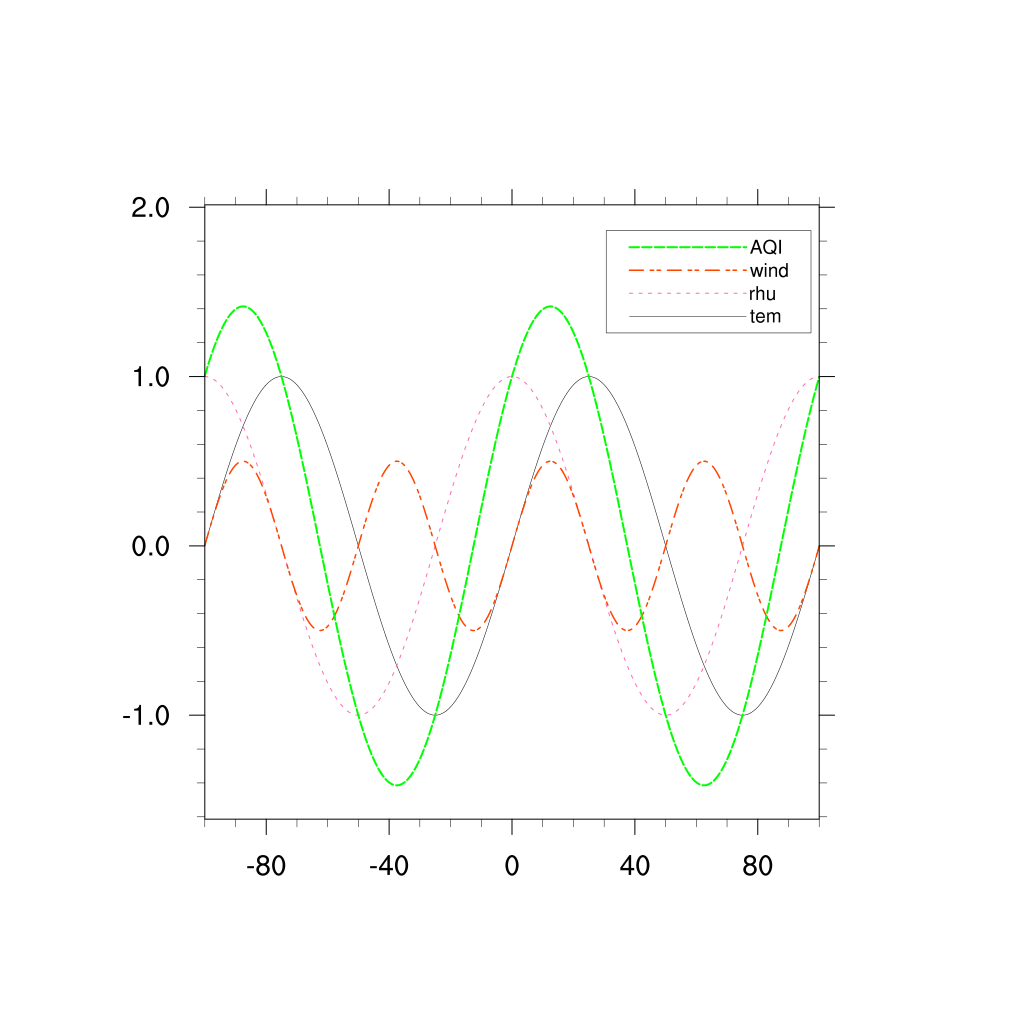 NCL折线图_ncl画y=x-CSDN博客