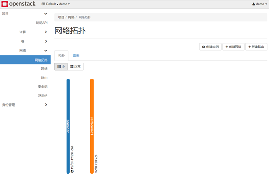 OpenStack Queens版搭建详解_docs.openstack.org (queen版)-CSDN博客