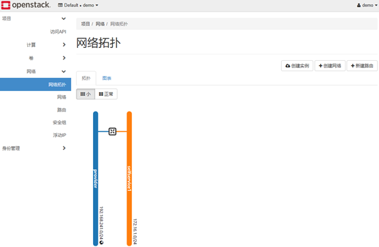 OpenStack Queens版搭建详解_CodeStarNote的博客-CSDN博客