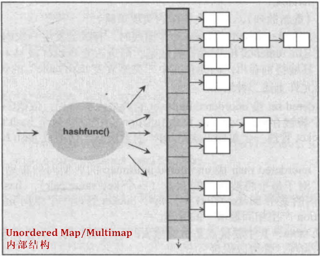 数据结构与算法分析（十三）--- 集合与映射 + Set/Map容器（C++11）_映射关系数据结构-CSDN博客