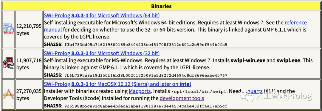 Swi-Prolog的安装_如何在mac上安装swi prolog-CSDN博客