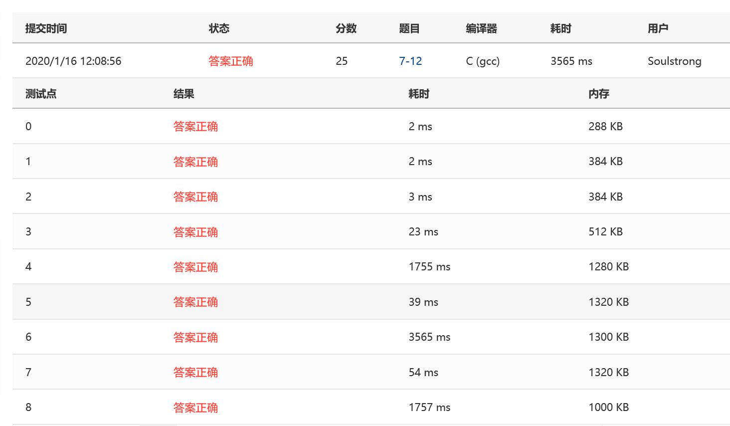 PTA7-12 排序 (冒泡排序+直接插入+希尔排序+堆排序)_数据1:只有1个元素; 数据2:11个不相同的整数,测试基本正确性; 数据3: ...