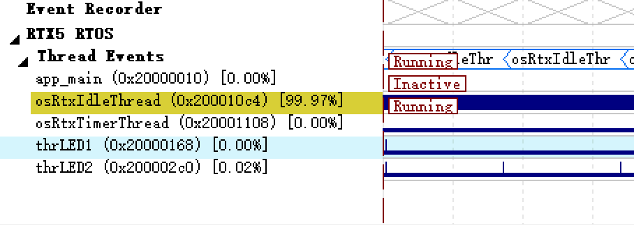 基于STM32F4XX+RTOS的多线程程序开发及线程性能分析与状态查看_stm32f4可以多线程吗-CSDN博客
