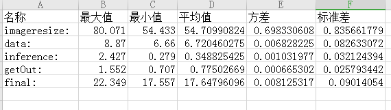 Python读取txt文件中数据并根据数据绘制一个或多个线形图，python求list列表的最大最小值、平均值，方差（二） Csdn博客
