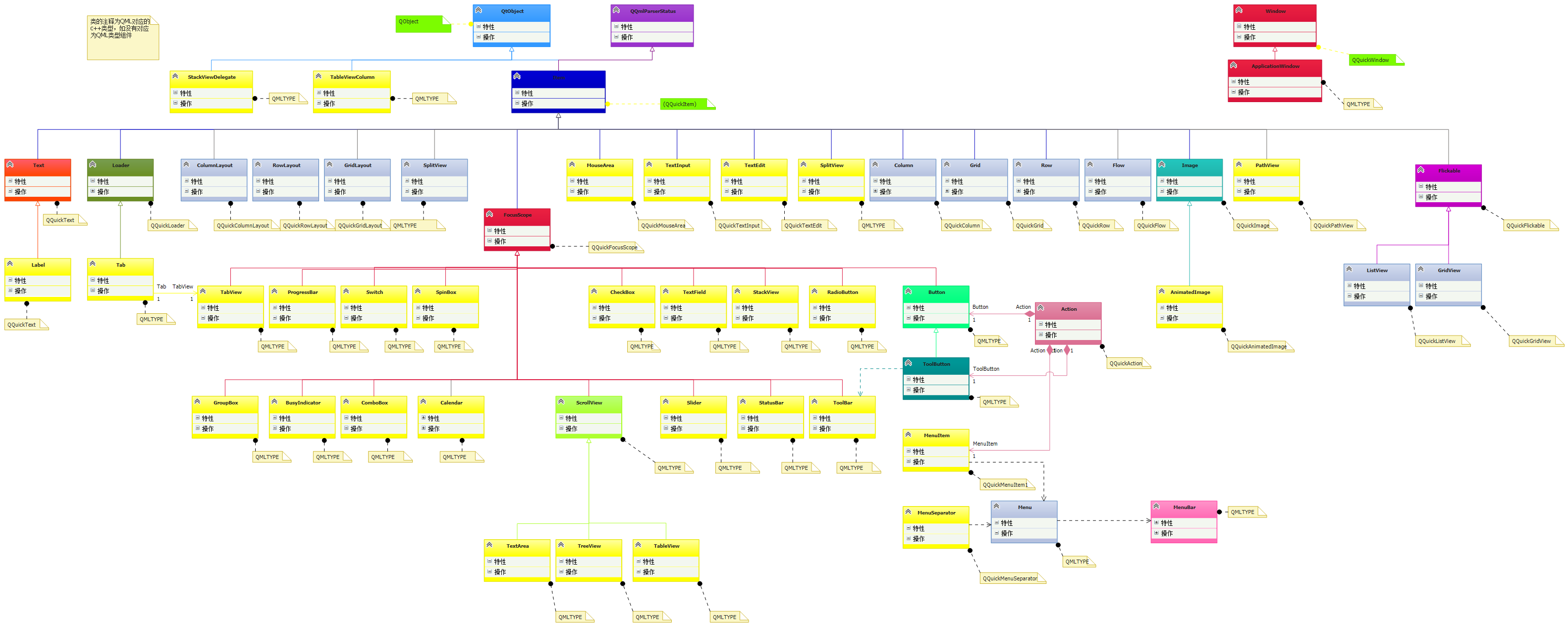 Qt 5.12--Qt QML_qt 5.12.12 qml-CSDN博客
