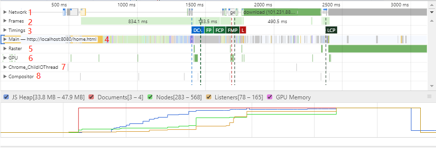 详解谷歌浏览器 performance 选项卡_chrome dev tools performance 选项卡中没有 raster (raster-CSDN博客