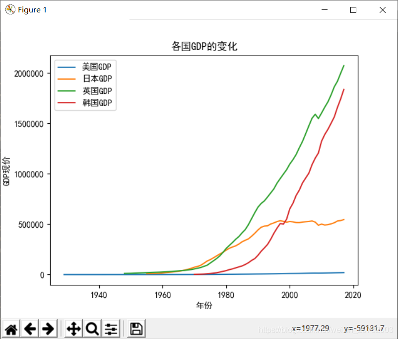 读取excel的数据并作图——python实现用python读取excel数据画复式图并能够鼠标悬浮显示信息 Csdn博客 3937