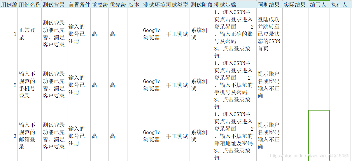 测试用例test Case如何编写?testcase Csdn博客