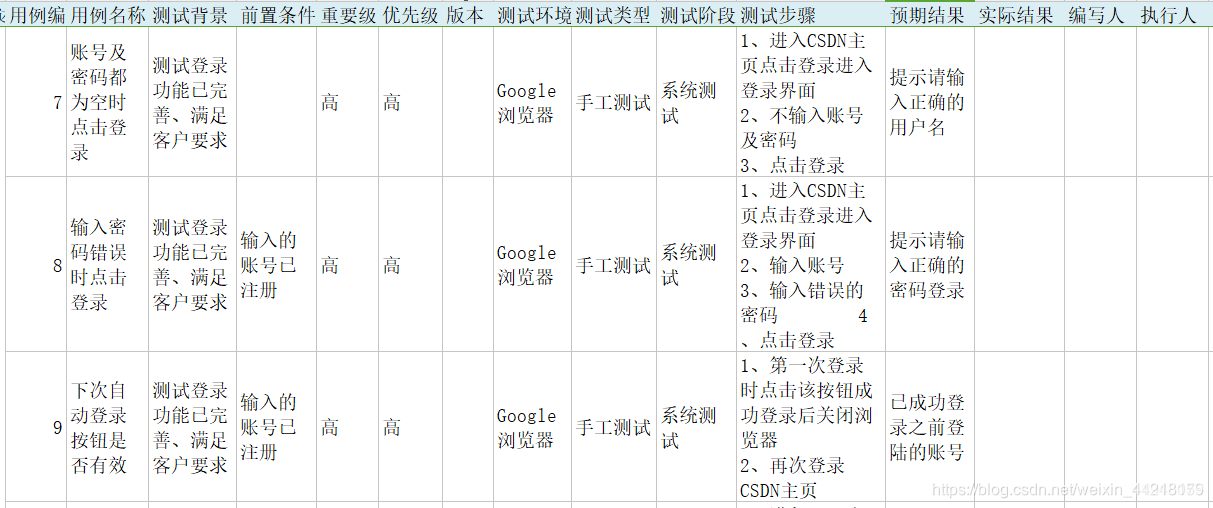 测试用例test Case如何编写?testcase Csdn博客