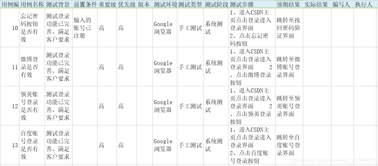 测试用例(Test Case)如何编写？_testcase-CSDN博客
