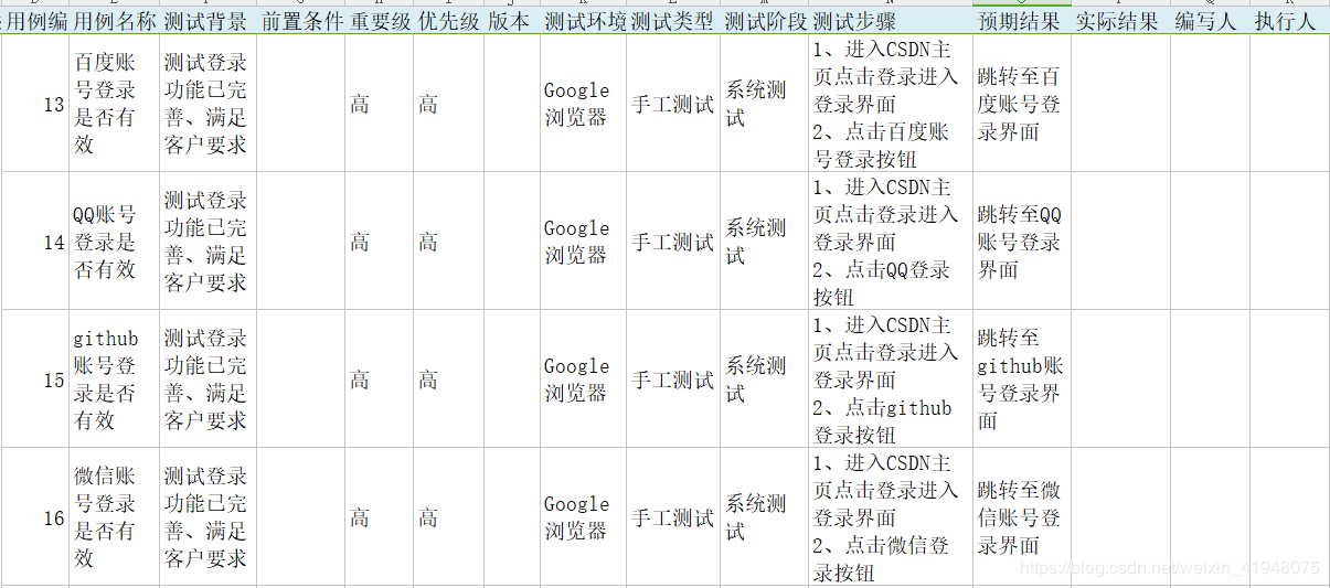 测试用例test Case如何编写？testcase Csdn博客 