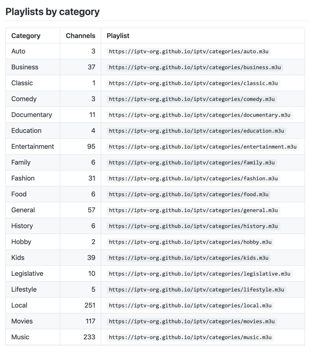 GitHub 上发现的几个好项目-CSDN博客