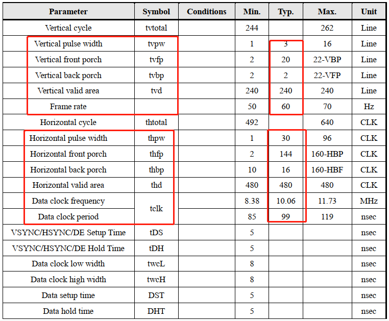 i.MX6 LCD屏参数配置_lcd屏幕hfp参数计算-CSDN博客