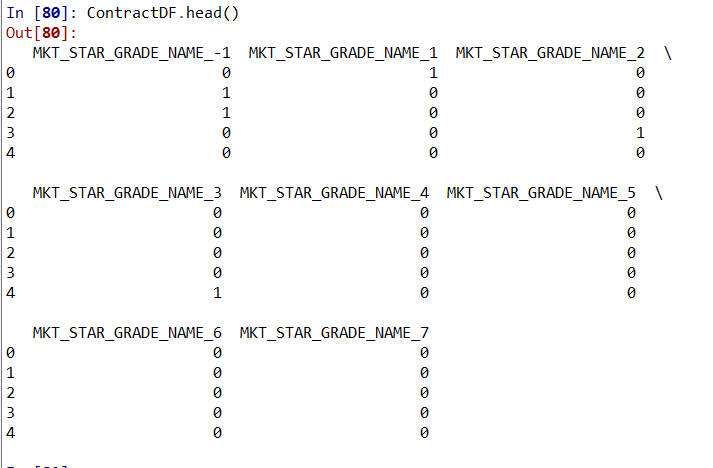 Label Encoding与One Hot Encoding的区别_one-hot label encoding-CSDN博客