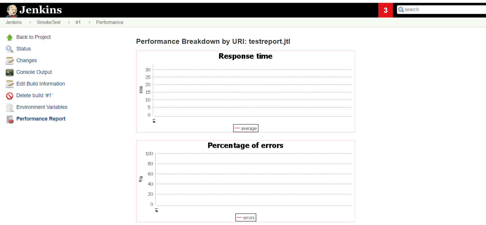 Jenkins 调用执行jmeter脚本，并直接生成JMeter Performace报告和html报告_jenkins + jmeter + html 报告-CSDN博客