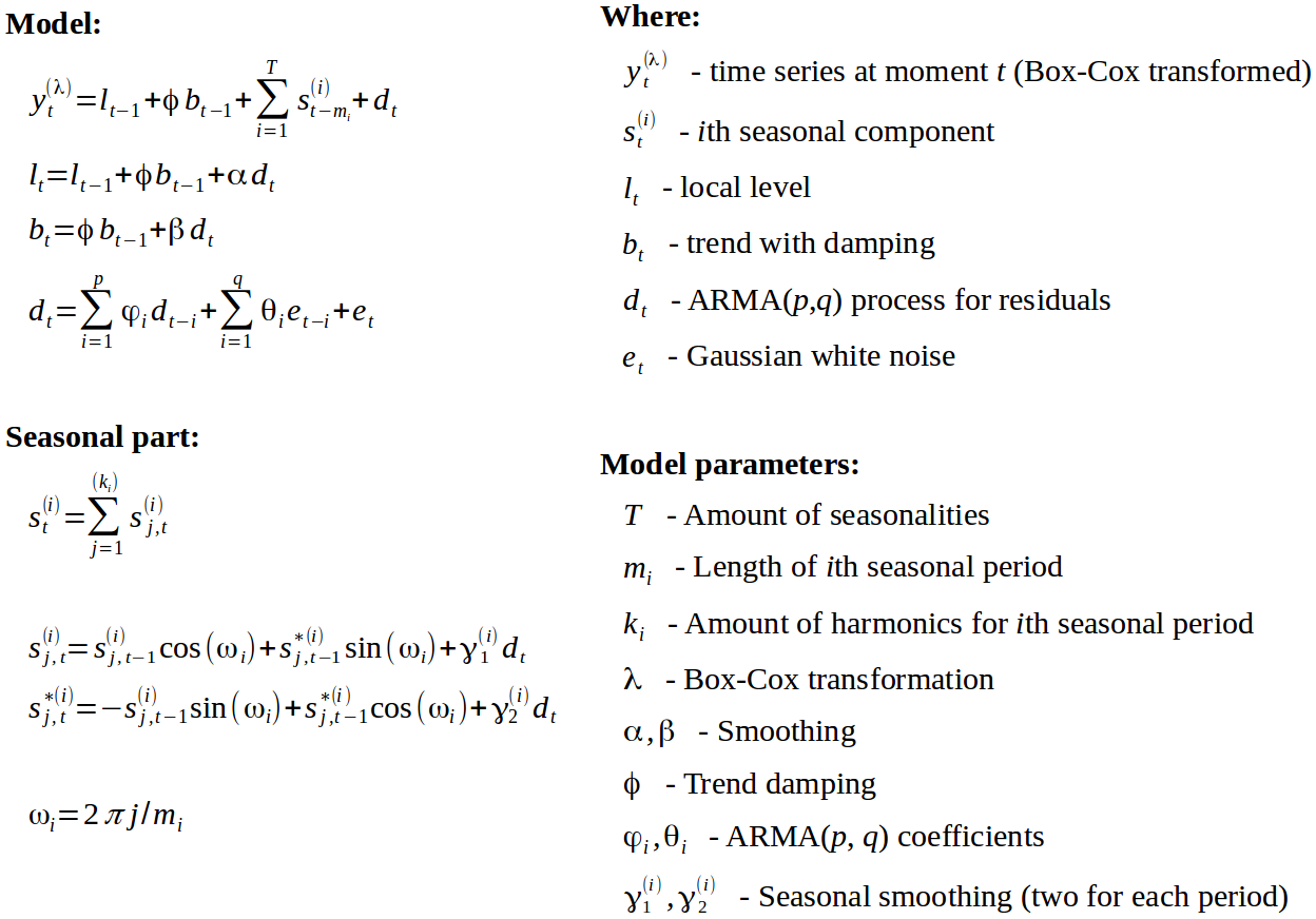时间序列预测模型TBATS-CSDN博客