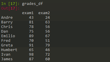 pandas DataFrame applymap()函数_对dataframe调用applymap函数,会将传入的函数参数应用于dataframe的行或列。-CSDN博客