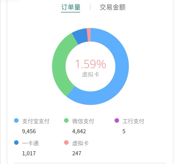 mpvue框架的微信小程序使用wx-chart环形图_小程序 已经安装wx-chart 怎么实现环形图-CSDN博客